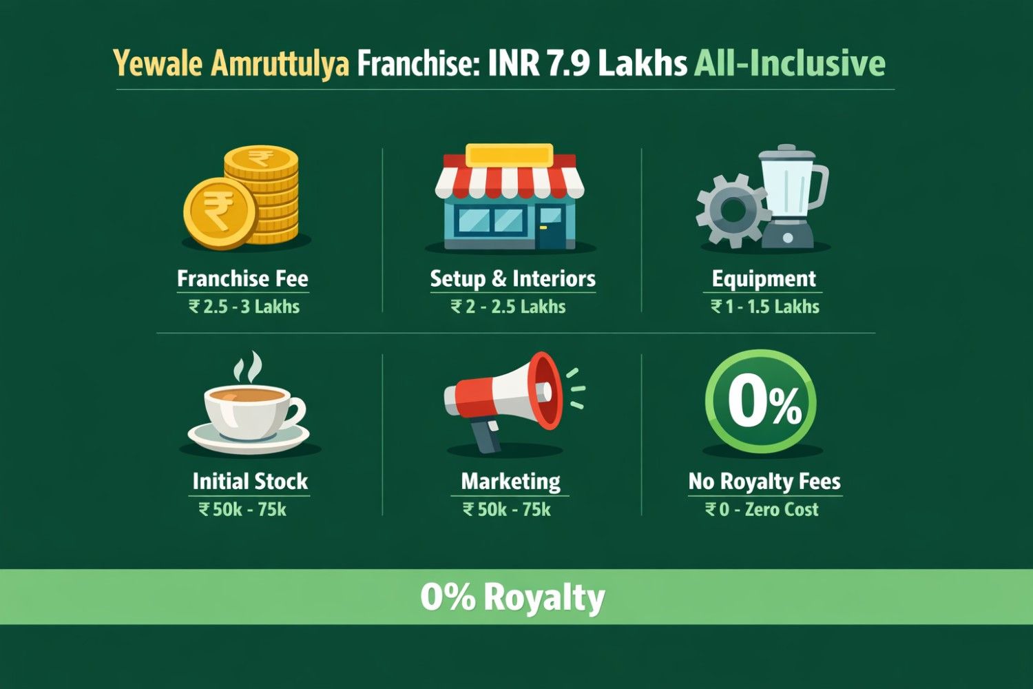 Tea Franchise Cost in India 2026: Complete Investment Guide